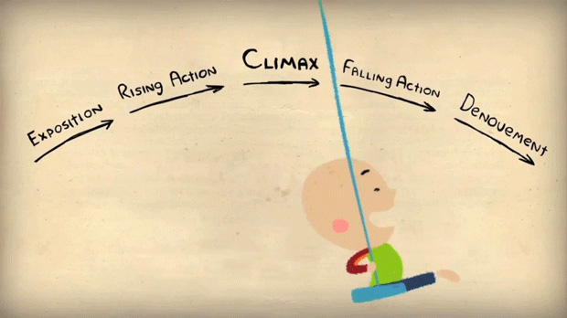 The Neurochemistry of Empathy, Storytelling, and the Dramatic Arc ...